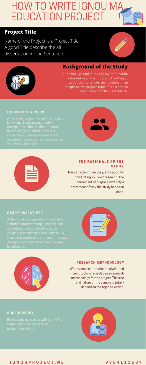 MESP 1 Project Help for Ignou Students - 100% Guaranteed approval