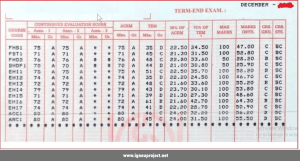 Ignou Marksheet 2023: What is it and how you can check status?