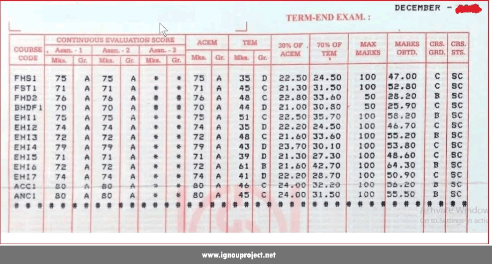Ignou Marksheet 2023 What Is It And How You Can Check Status Ignou Marksheet 2023 What Is It And How You Can Check Status