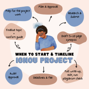 IGNOU MBA Project (MMPP-001) - Complete Guide